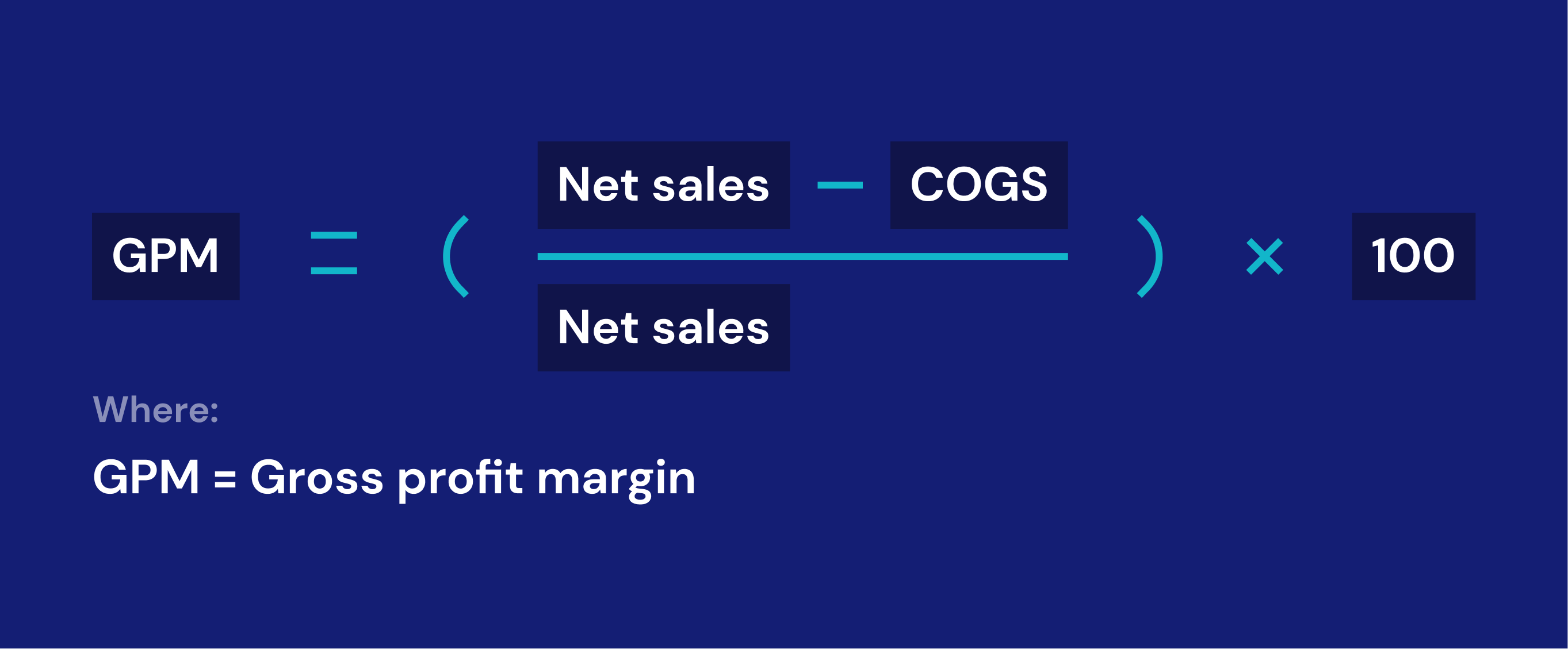 How to Calculate Profit Margin? The Formula for Gross & Net Margin and More